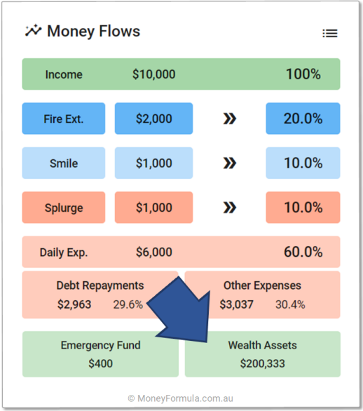 Part 2 Your Barefoot Mojo And Grow Buckets Moneyformula App